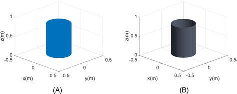 Three‐dimensional Surface Reconstruction Results Of Cylinder Model