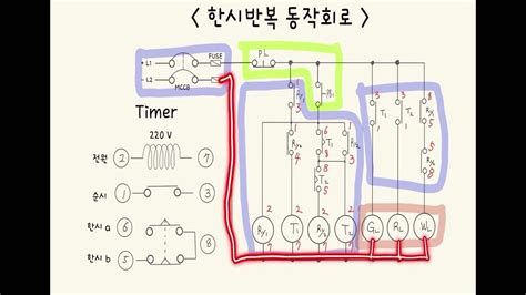 전기기능사 실기 배선도 그리기 한시반복 동작회로 Youtube