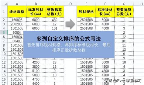 自定义排序excel怎么设置（excel自定义排序函数公式用法详解） 天天办公网