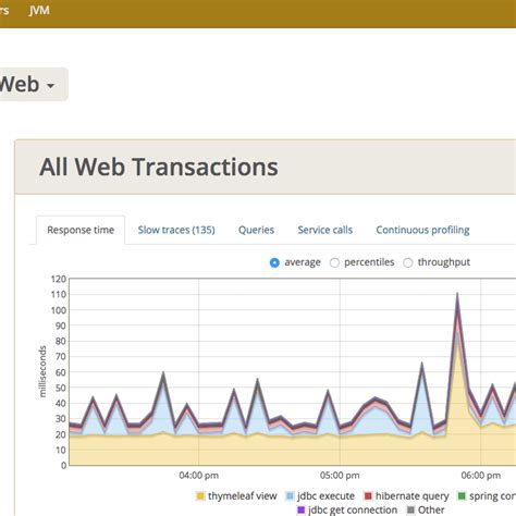 Glowroot Alternatives And Similar Websites And Apps