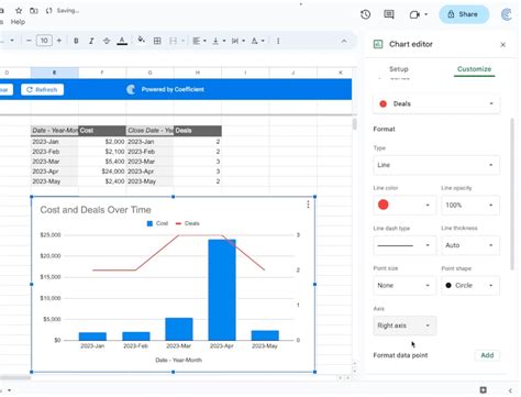 Customer Acquisition Cost Analysis With Multiple Data Sources Coefficient