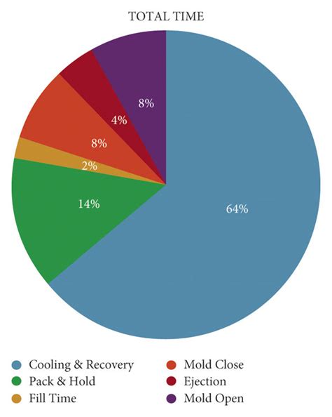 What Is Cycle Time In Injection Moulding Design Talk