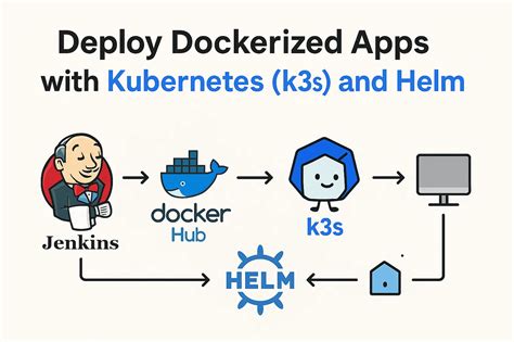 Authentication And Authorization In Kubernetes — Oauth2 Proxy With Dex