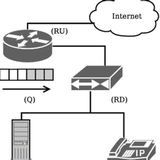 A Small Network Layout Download Scientific Diagram