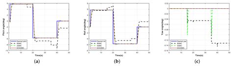 Disturbance Observer Enhanced Adaptive Fault Tolerant Control Of A