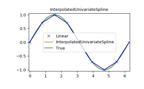 Interpolation Scipy Interpolate SciPy V Reference Guide