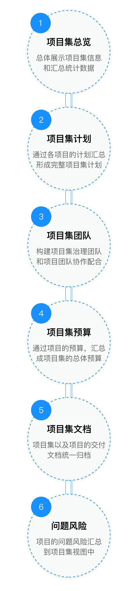 项目管理系统 研发项目管理软件 项目管理工具 项目管理平台 制造项目管理