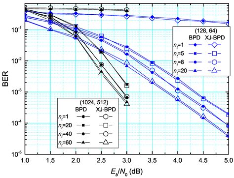 Symmetry Free Full Text Review And Evaluation Of Belief Propagation