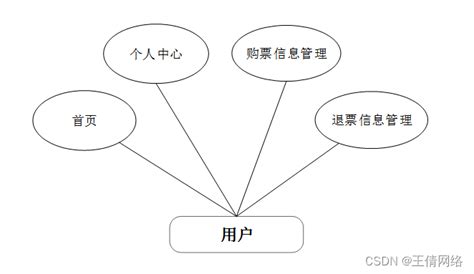 附源码 Java毕业设计火车售票系统论文火车票系统背景 Csdn博客