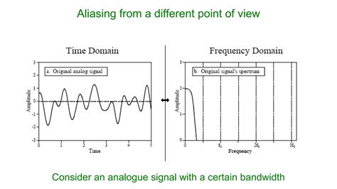 Signaldecompositiontheorypptx Signaldecompositiontheorypptx