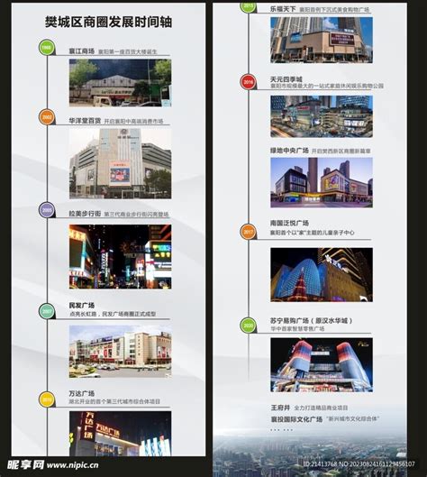 房产网页长图设计图 客户端界面 移动界面设计 设计图库 昵图网