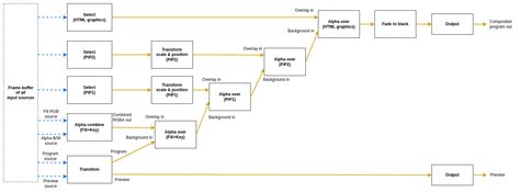 Ateliere Live Rendering Engine Command Documentation