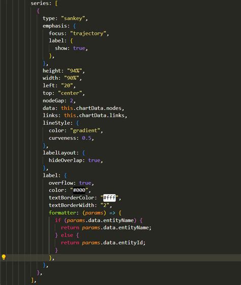 Sankey Chart Label Hidden · Issue 19091 · Apacheecharts · Github