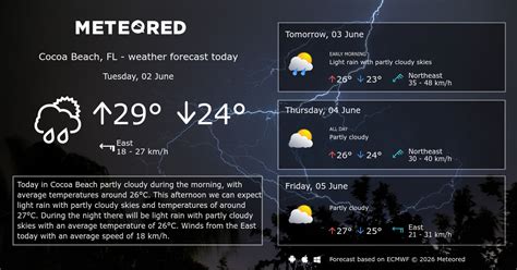 Weather Cocoa Beach Fl 14 Days Meteored Canada