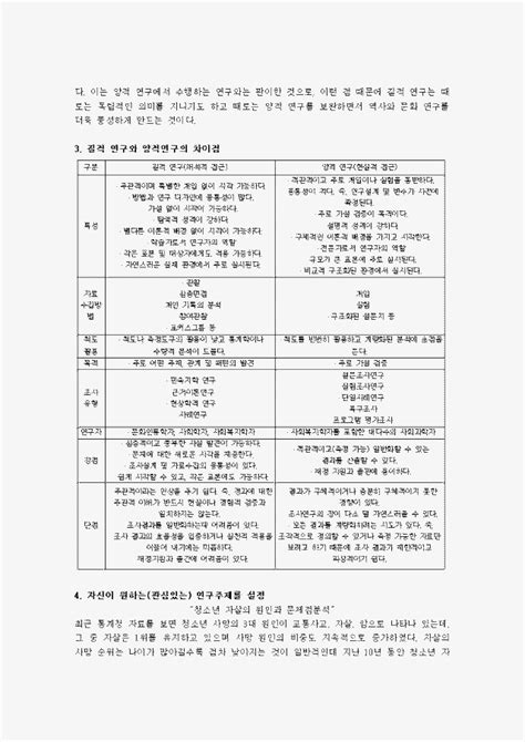 자신이 원하는관심있는 연구주제를 설정하고 그 연구주제를 해결할 수 있는 방법으로 양적연구와 질적연구 중 어느 방법이 나을지를 선택한 후 그 이유를 밝히시오