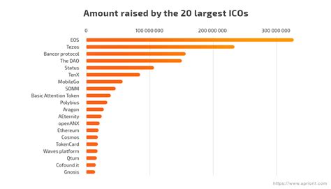 Tezos Blockchain And Smart Contract Overview Apriorit