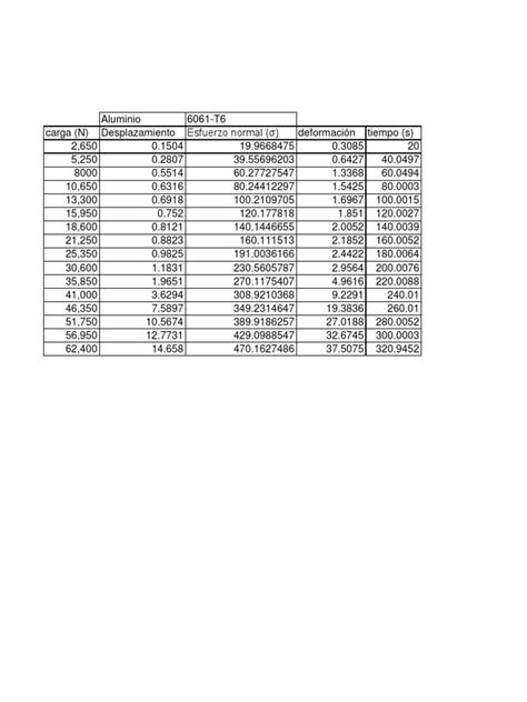 Tabla De Tabulación Pdf