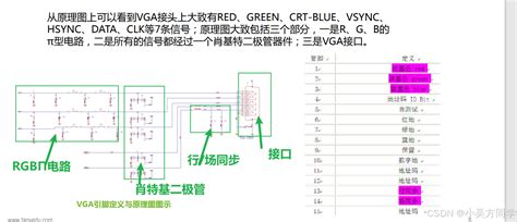 VGA接口模块PCB设计 vga信号pcb布线要求 CSDN博客