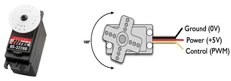 Controlling A Servo Motor With Raspberry Pi And Python Gui