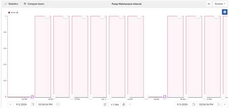 Context Items Types What Are Your Options And How Can You Make More Trendminer Community