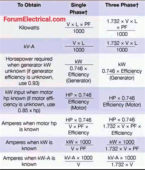 Basic Electrical Formulas Electrical Industrial Automation PLC Programming Scada Pid