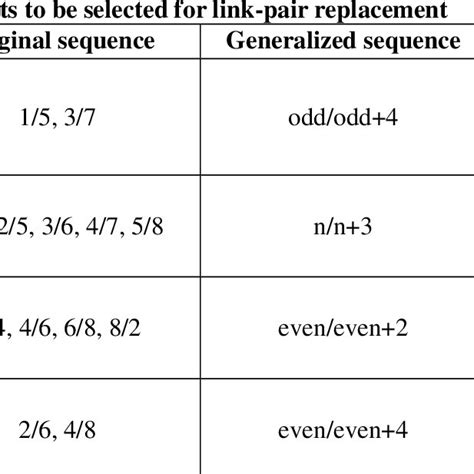 Configuration Of The Wrist Singularity For Fanuc Lr Mate 200ic Robot