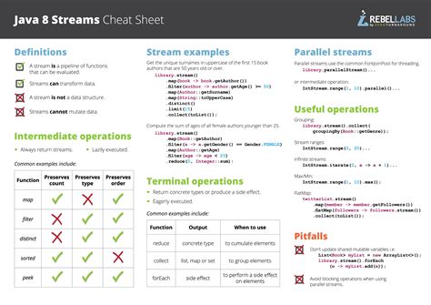 Java 8 Streams Cheat Sheet V3 Cheat Sheets Sql Cheat Sheet Java