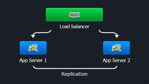 Tomcat Cluster In The Cloud Virtuozzo
