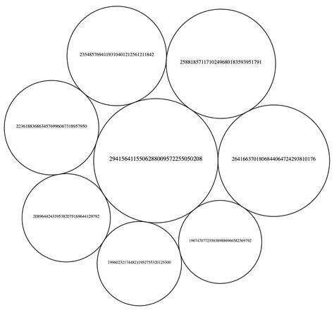Mathematics Geometry Puzzle Tangent Circles With Integer Radii