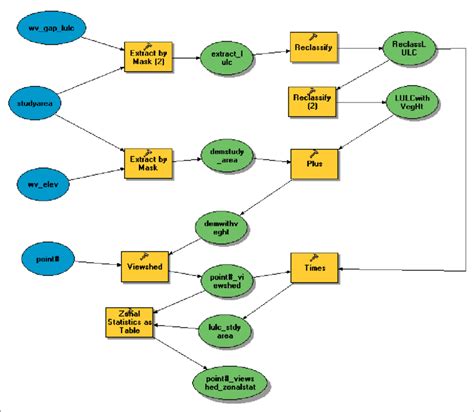—model For The Calculation Of Viewshed Download Scientific Diagram