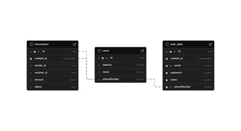 Engineering Of Celeris The Design Planning And Architecture • Savant