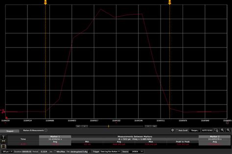 Hdc2080 High Power Consumption When Voltage Higher Than 27v Sensors Forum Sensors Ti E2e