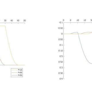 A Plot Of Q X T Q X T Versus T At Different Position X As Download Scientific Diagram