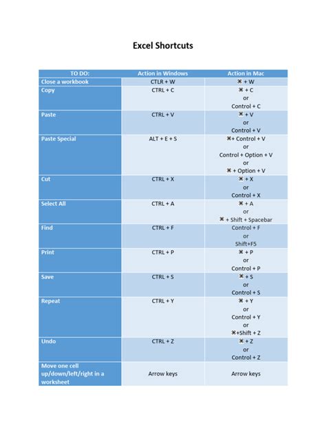 11 2 excel shortcuts pdf control key microsoft excel