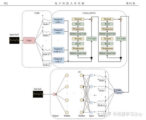 EI级 Matlab实现VMD TCN GRU变分模态分解结合时间卷积门控循环单元多变量光伏功率时间序列预测 知乎
