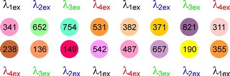 Qd Based Fluorescent Cryptogram Creating And Reading The Codes Under Download Scientific