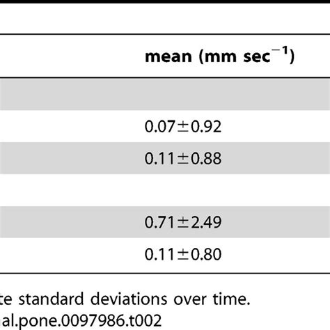 Mean Maximum Values Of Differences Between Automatically And Manually