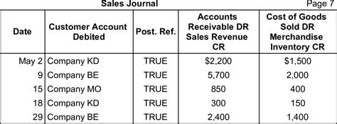 Solved Chapter 7 Problem P7 26a Horngrens Accounting The