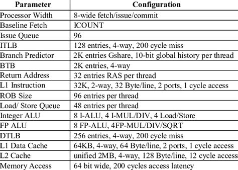 Simulated Machine Configuration Download Table