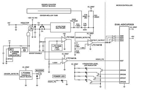 EVAL CN ARDZ Circuit Evaluation Board ADI Mouser