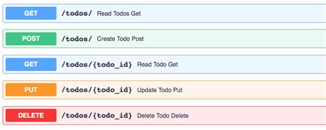 Python T O Api Chu N V C C Nhanh V I Fastapi Fullstack Station