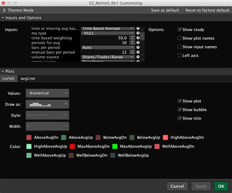 Relative Volume Indicator For Thinkorswim Easycators Thinkorswim