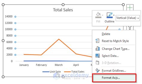 How To Zoom In Excel Graph 5 Methods Exceldemy