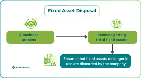 Fixed Asset Disposal Meaning Methods Examples