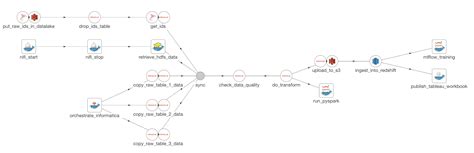 Datakitchen Dataops Automation Product Datakitchen