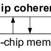A Simplified Multi Processor SoC Download Scientific Diagram