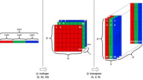 Tensorflow Image Classification Build Your Own Classifier Edureka