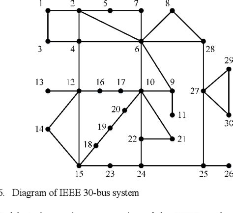 Figure 6 From Power Grid Topology Analysis Based On Attribute Marking