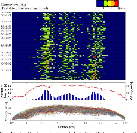 Figure 4 From Development And Operation Of Track Condition Monitoring