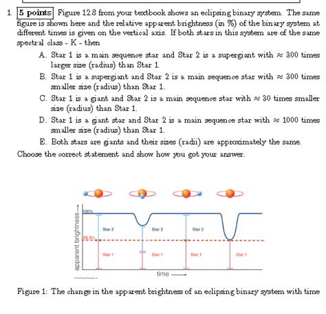 Figure 12 8 From Your Textbook Shows An Eclipsing